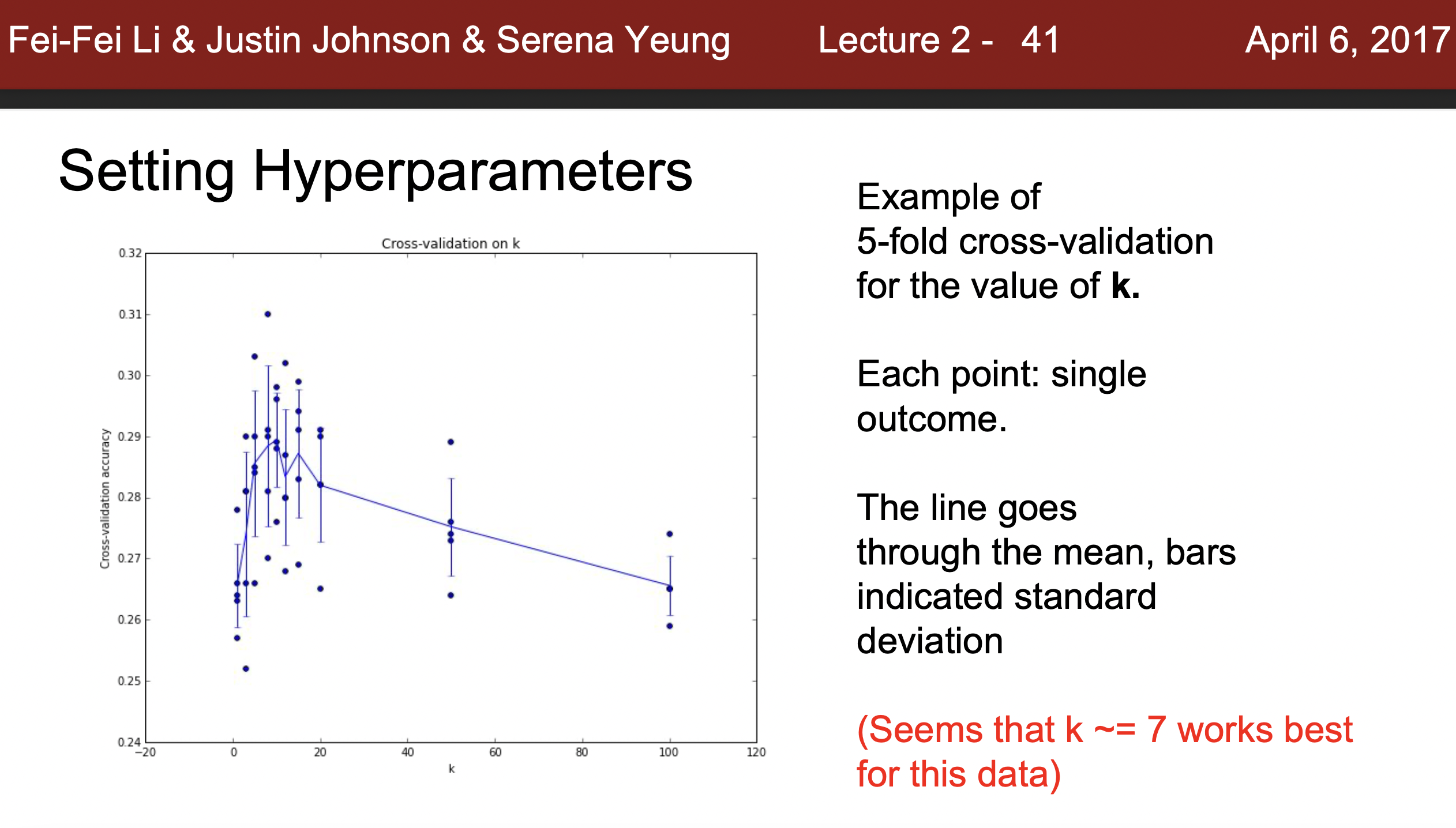 Stanford University CS231n - Lecture 2 :: Image Classification